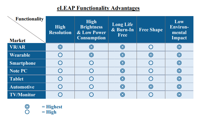 JDI开发出“eLEAP”新技术，超越OLED、LCD-电子工程专辑