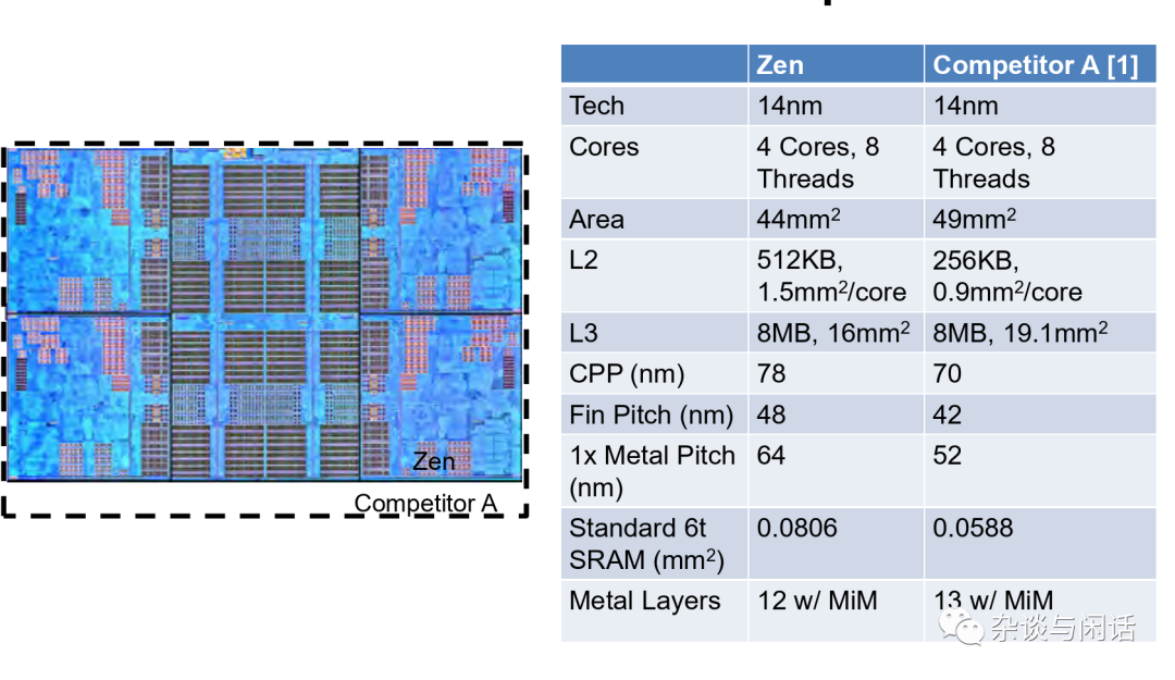 AMDCPU之路--Chiplets-电子工程专辑
