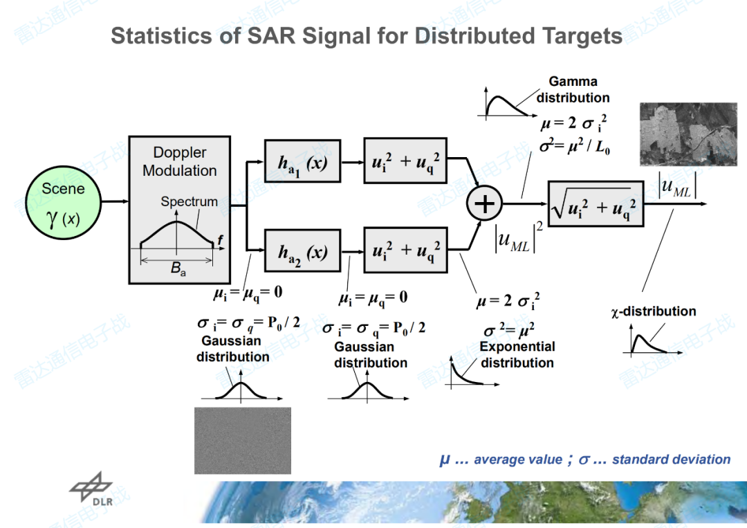 课件|SAR image formation-电子工程专辑