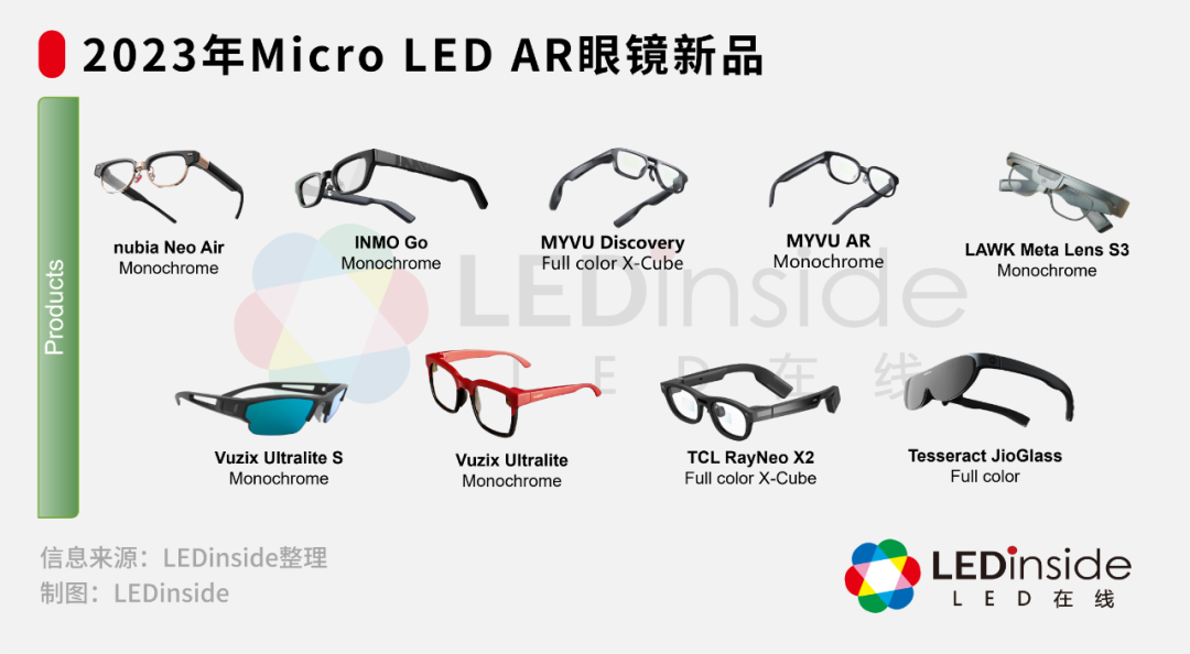 2023年MicroLEDAR眼镜一览-电子工程专辑