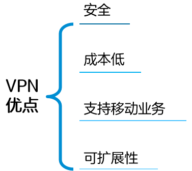 二十张图看懂VPN-电子工程专辑