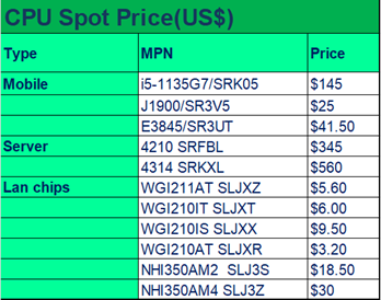 MarketInsightNewsletterofMemory,CPU,HDDfromQuiksol-Oct-23-电子工程专辑