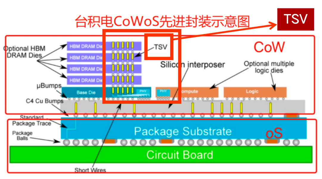 英伟达将取台积电6成CoWoS产能？-电子工程专辑