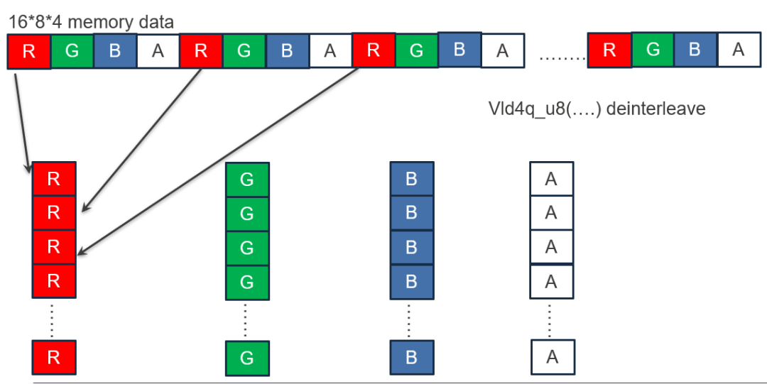 RA8Cortex-M85Helium动手实践（2）-电子工程专辑