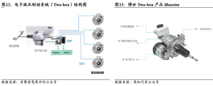 【中国汽车线控技术专家委员会】从 EHB 到 EMB：智能汽车线控制动技术迭代与产业新局-电子工程专辑