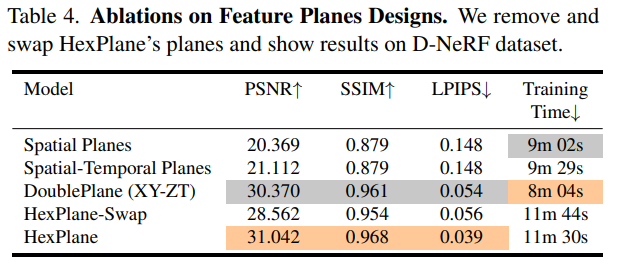 让PyTorch创始人直呼「Amazing」的视频「脑补」，动态场景NeRF合成速度提升百倍-电子工程专辑