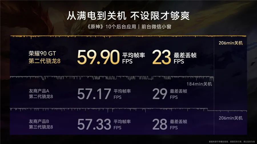 旗舰三芯，超强战力：荣耀90GT发布2599元起-电子工程专辑