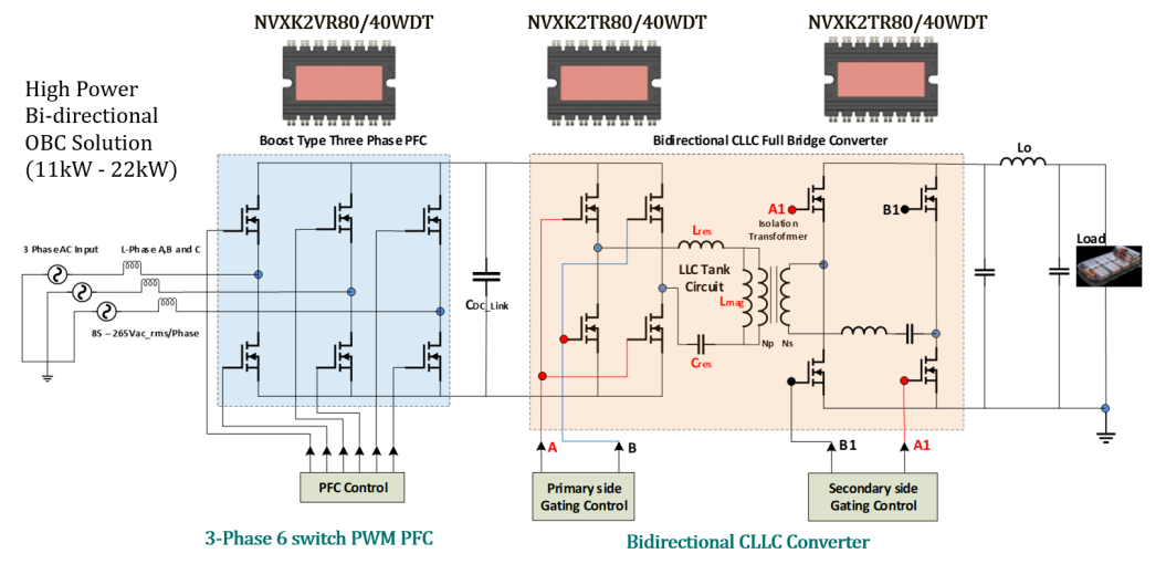 OBC技术方案全解：应用场景与技术趋势、功能与物理架构、PFC/DCDC拓扑解析、控制策略与仿真-电子工程专辑