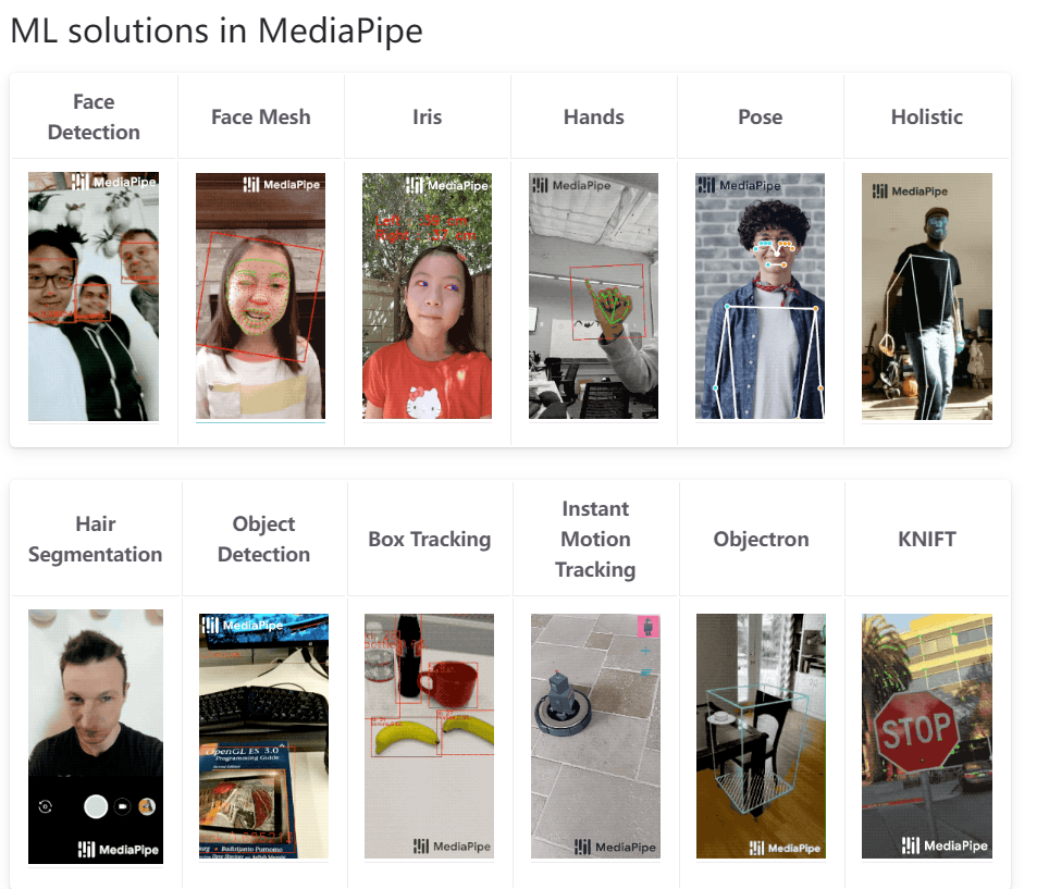 如何在树莓派4B上通过GoogleMediapipe解决方案实现手势检测-电子工程专辑