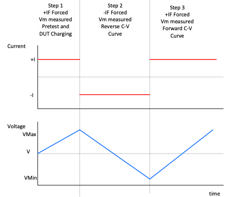 Force-I QSCV 技术：助力 SiC MOSFET 界面陷阱密度精准表征的新方法-电子工程专辑