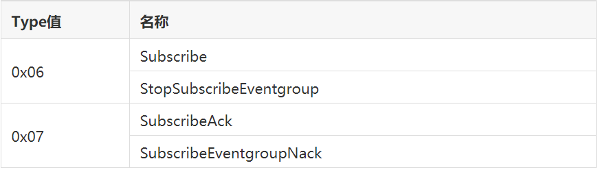 解读SOME/IP & SOME/IP-SD-电子工程专辑