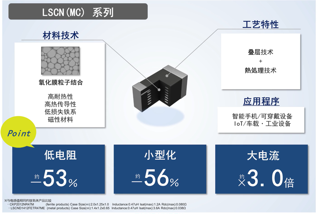 AMEYA360代理|太阳诱电MCOIL™金属类功率电感器和铁氧体类功率电感器-电子工程专辑