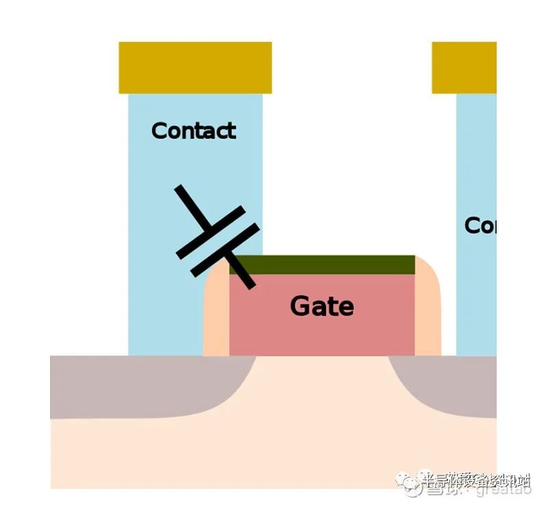 SAC(Self-AlignedContact)工艺的详细介绍-电子工程专辑