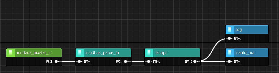 【EsDA协议转换】Modbus转CAN/CANFD协议-电子工程专辑