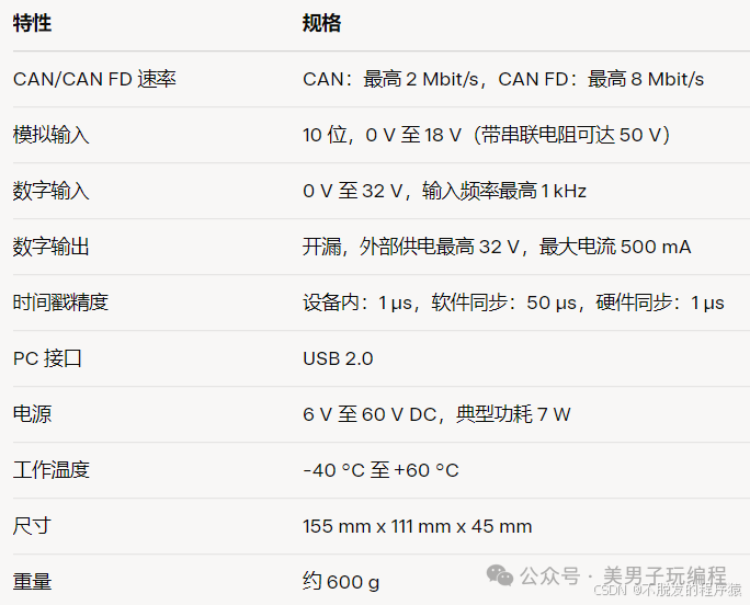 如何使用VH6501进行CAN采样点测试-电子工程专辑