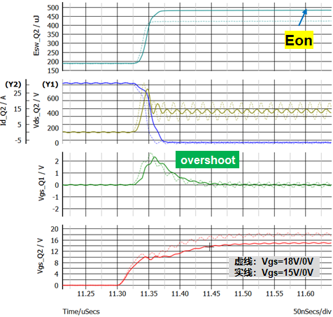如何选取SiCMOSFET的Vgs门极电压及其影响-电子工程专辑