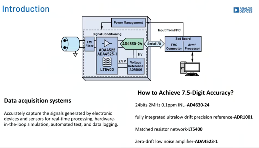 七位半高精度DAQ如何设计？ADI工程师带你实测对比！-电子工程专辑