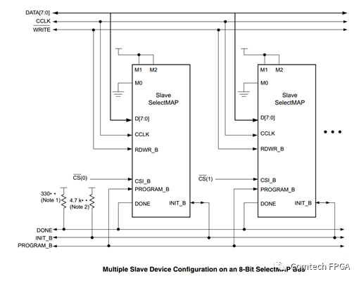AMDFPGA的SelectMAP加载模式-电子工程专辑