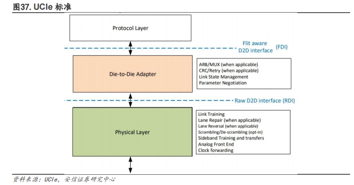 大算力模型，HBM、Chiplet和CPO等技术打破技术瓶颈-电子工程专辑