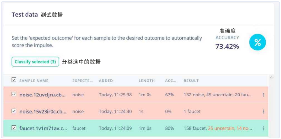 运用EdgeImpulse实现MCU机器学习，试试吧~-电子工程专辑