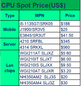 MarketInsightNewsletterofMemory,CPU,HDDfromQuiksol-Nov-23-电子工程专辑