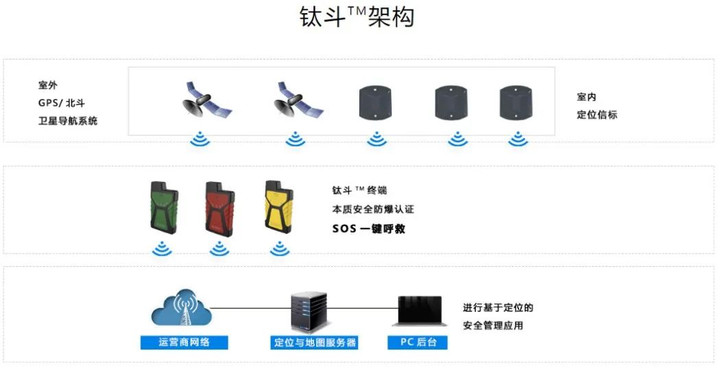 基于Qt框架的GPS应用开发教程-CSDN博客