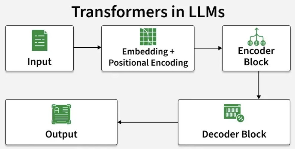 一文带你搞懂什么是LLM、MLLM、LMM、VLM-电子工程专辑