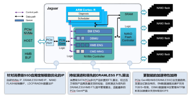 首款国产介质的PCIeGen4SSD问世——忆联AM6A1-电子工程专辑