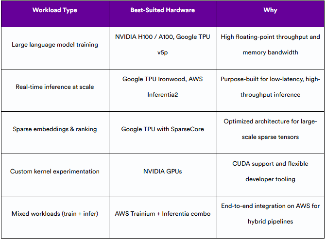 TPU vs GPU: 2025年会有何不同？-电子工程专辑