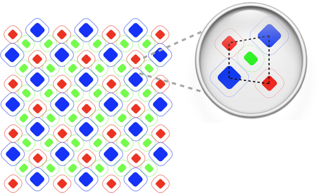 OLED像素排列汇总更新：六角形晶体、鼎型、RoundDiamondPixel、Pearl.....-电子工程专辑