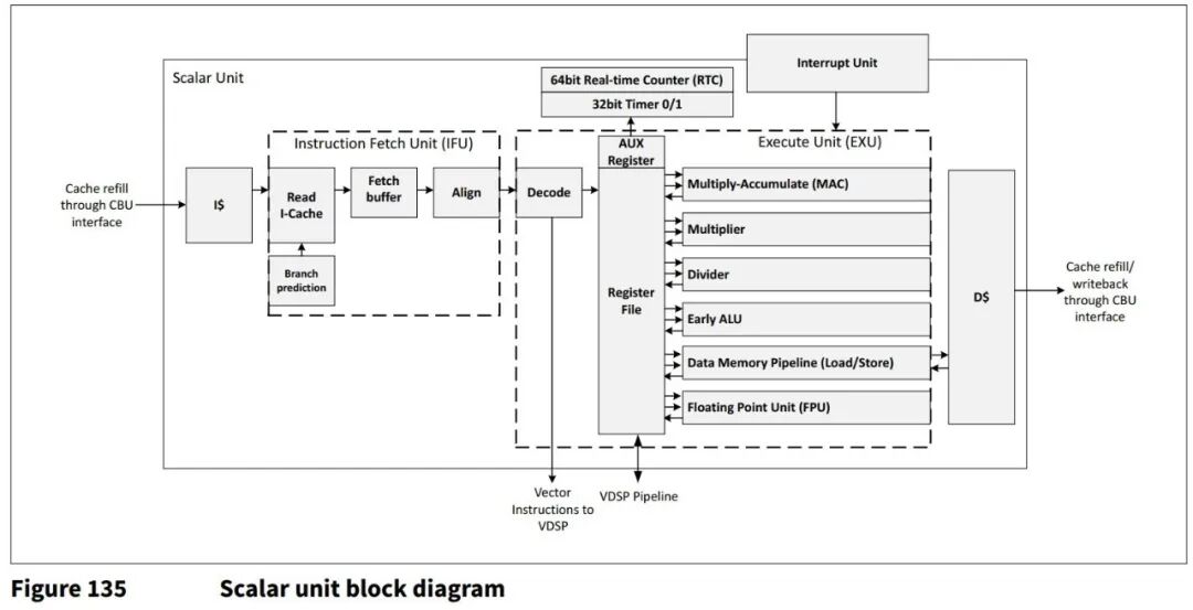 英飞凌Aurix™ TC4x 并行处理单元（PPU）模块详解-电子工程专辑