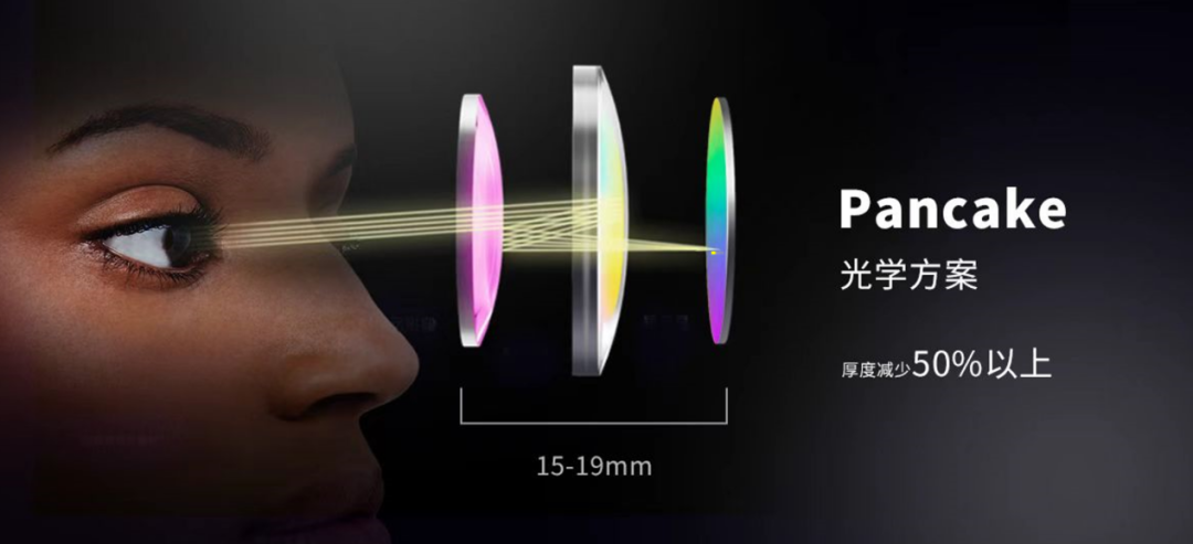 一文看懂VR中Pancake显示技术与未来方向-电子工程专辑