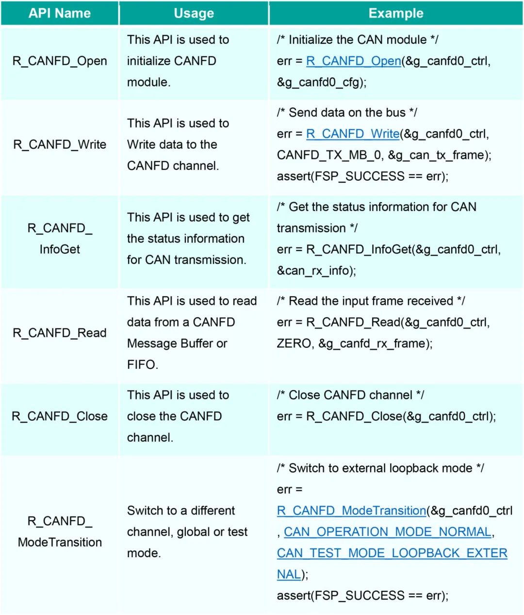 RAMCUCANFD在FSP中的配置详解-电子工程专辑