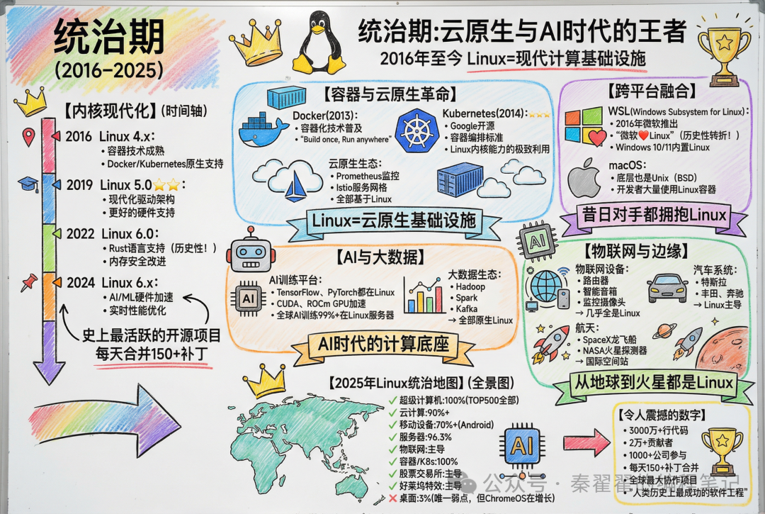 漫画Linux 系统发展史！-电子工程专辑