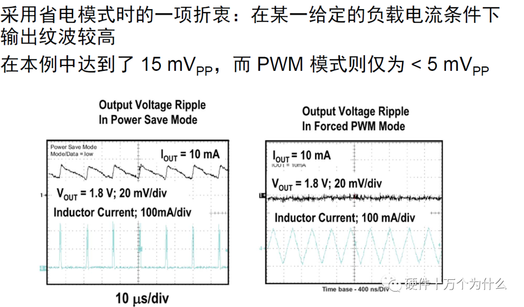 开关电源 PWM VS PFM-电子工程专辑
