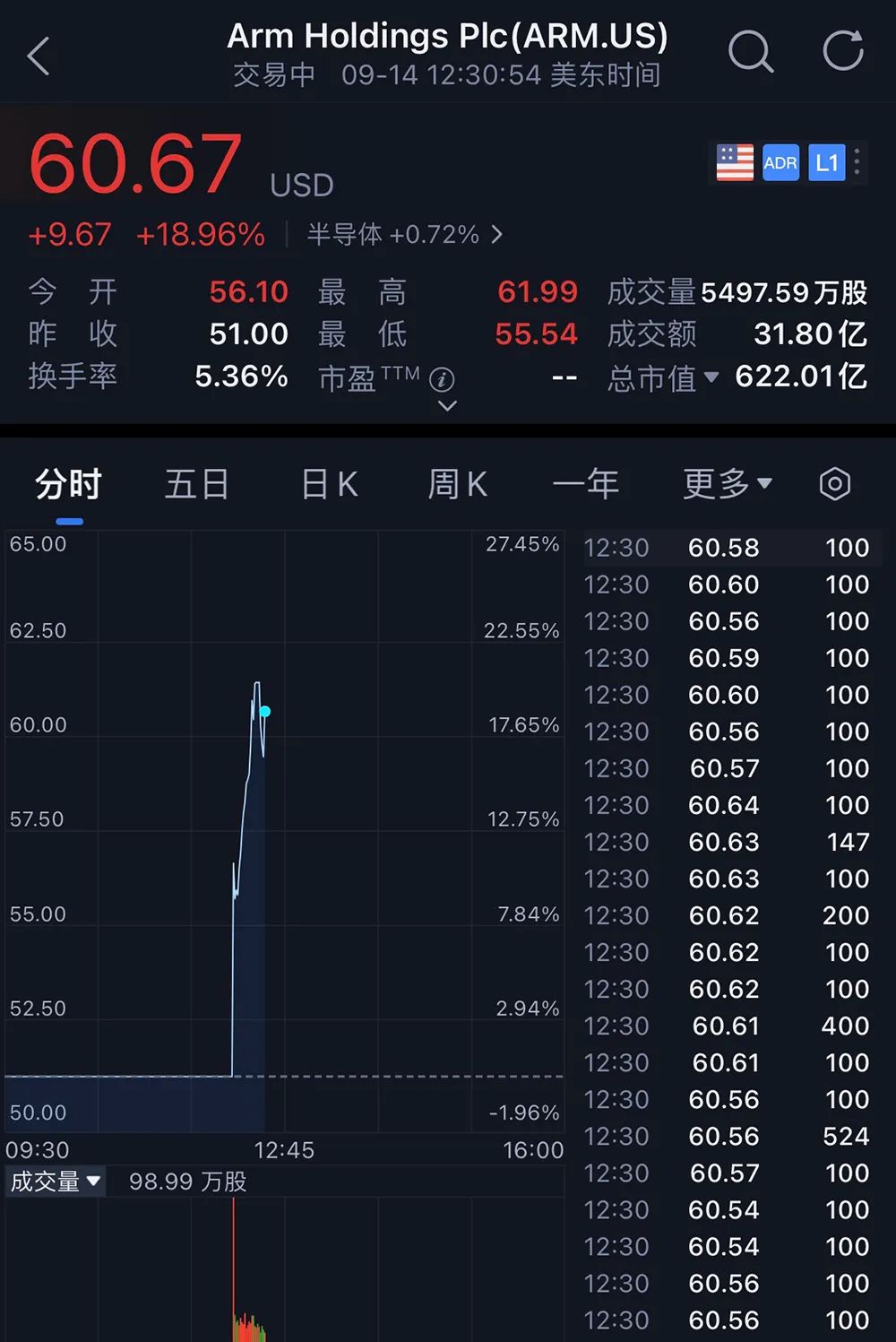 4700亿芯片巨无霸上市！今年最大IPO诞生-电子工程专辑
