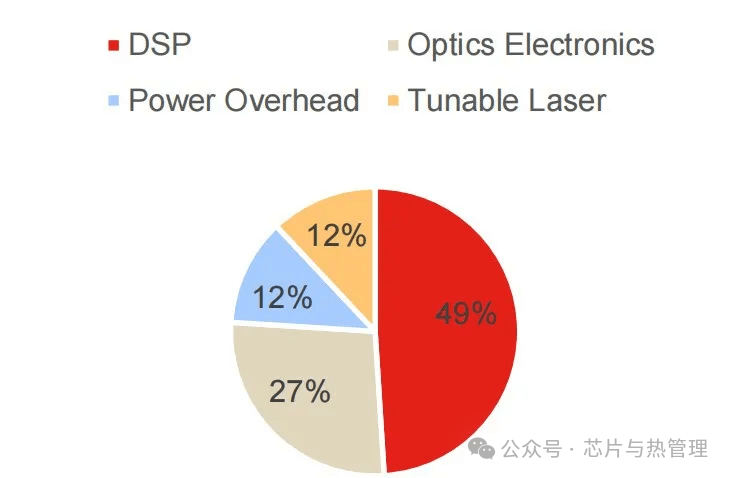 【光电通信】一文看懂：CPO 和 LPO 之间的区别-电子工程专辑
