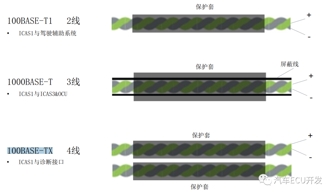 大众ID.4X的ECU接口梳理-电子工程专辑