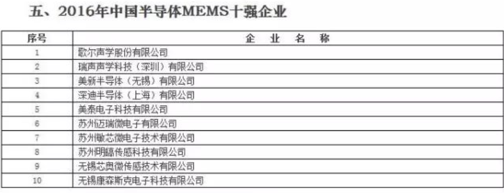新鲜出炉！全球与中国MEMS传感器产业全景图【附1000页报告】-电子工程专辑