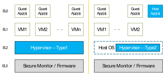 全面总结虚拟化技术，CPU、内存、设备虚拟化-电子工程专辑