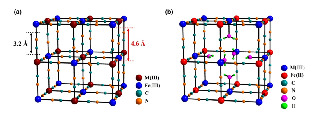 EER综述｜普鲁士蓝类似物正极材料用于水性单价离子电池-电子工程专辑