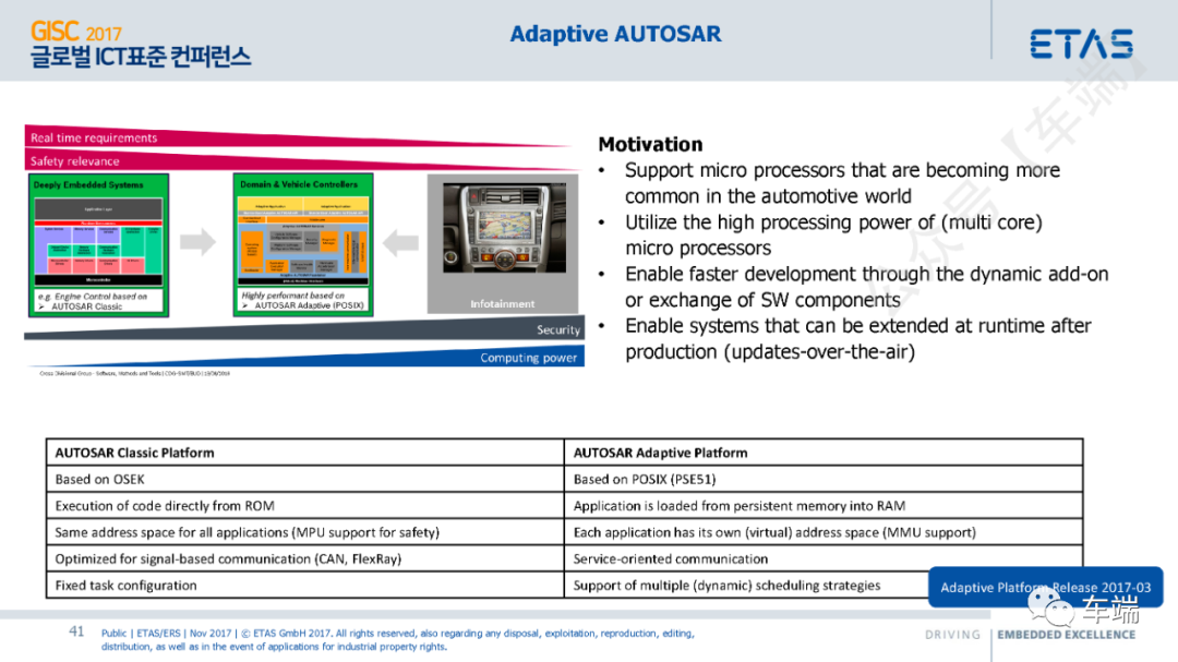 AutoSAR基础软件及其独特挑战-电子工程专辑