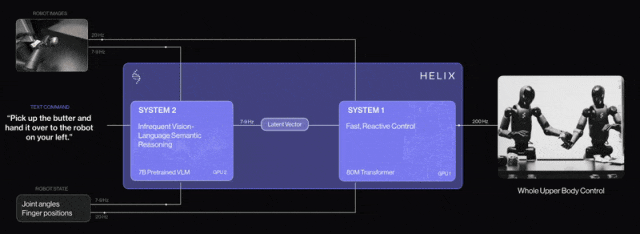 一文看懂视觉语言动作模型（VLA）及其应用-电子工程专辑