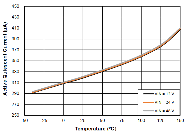 原边反馈、内置100V/1.5A MOS！思瑞浦发布反激式转换器TPQ5180Q-电子工程专辑