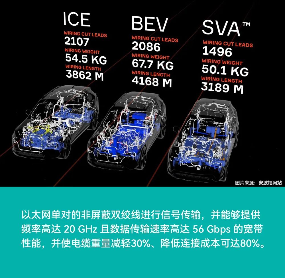 ["突破车载以太网传输新极限！NWCS'23新一代车载以太网传输技术研讨会即将举行"]-电子工程专辑
