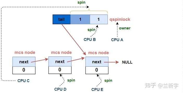 Linux中的spinlock机制 - CAS和ticket spinlock-电子工程专辑