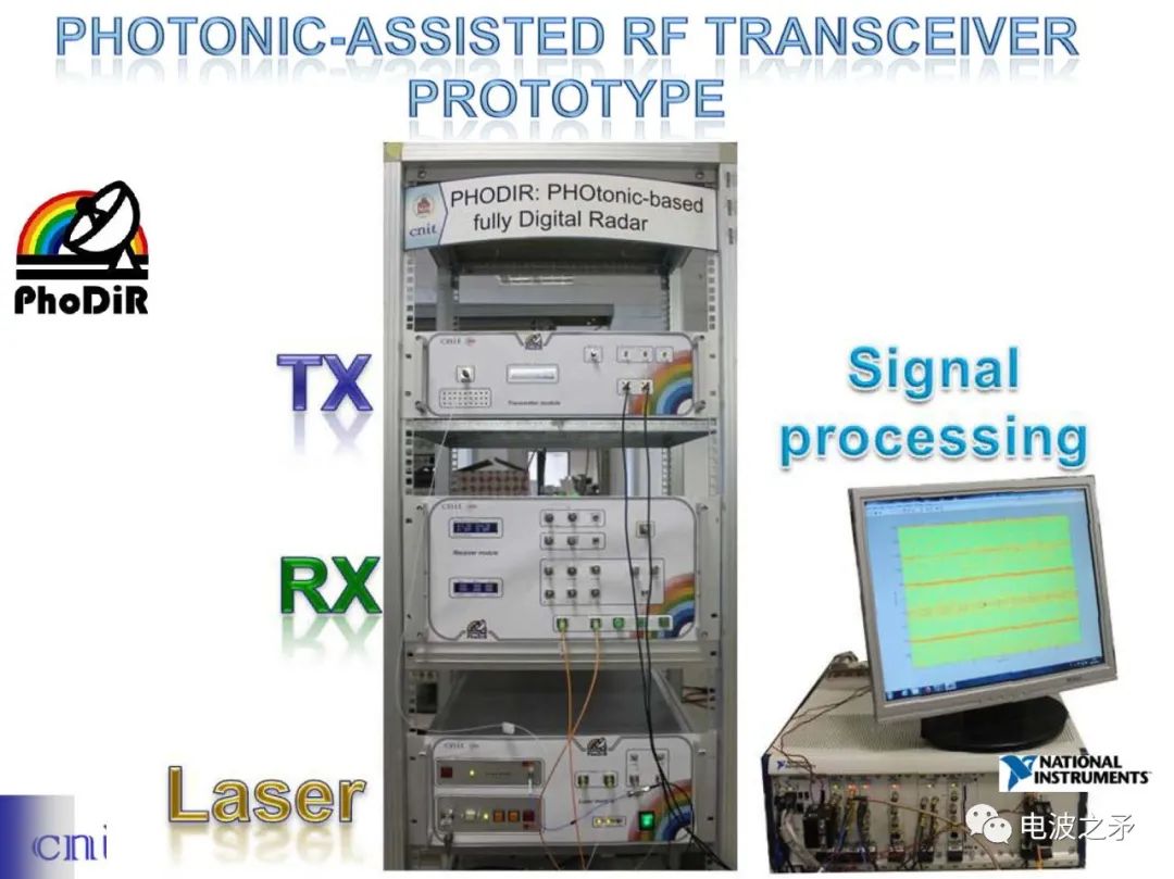 PHODIR项目：基于光子学的全数字雷达-电子工程专辑