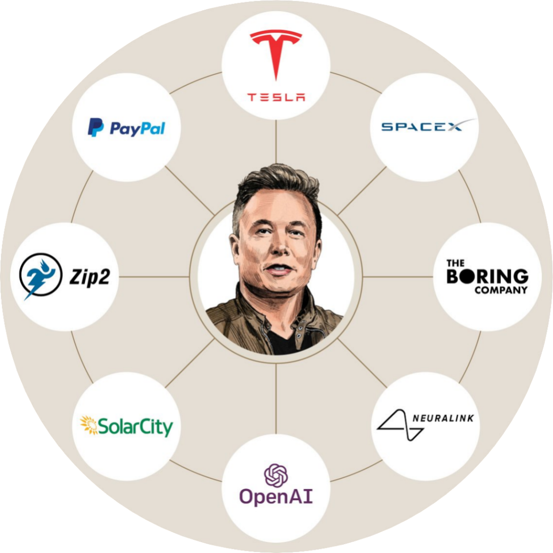 瘫痪+失明都将过去式？马斯克发布脑机芯片新进展，6个月内植入人类大脑！-电子工程专辑