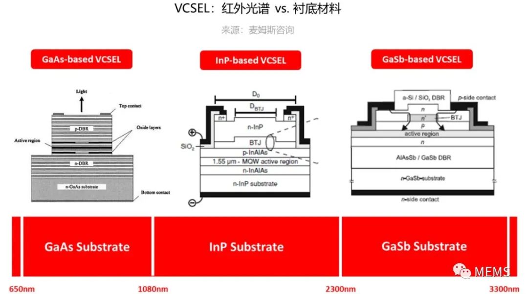 线上开课！“VCSEL技术及应用”培训下周精彩开启！-电子工程专辑