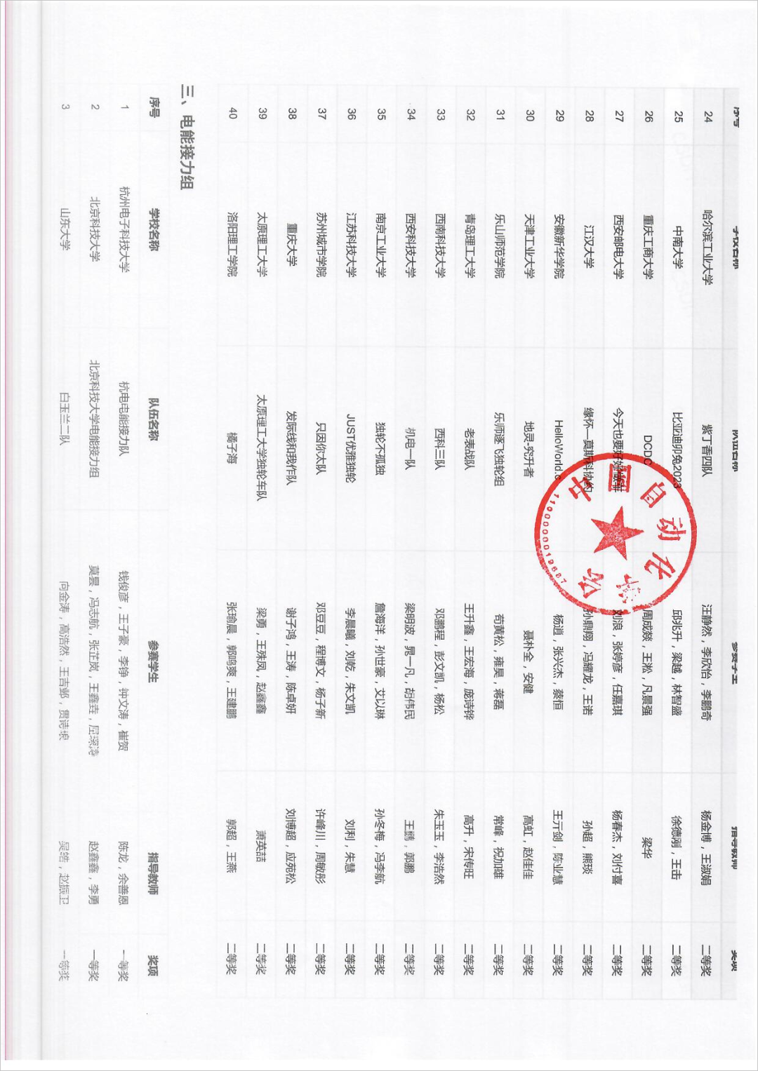 第十八届全国大学生智能车竞赛全国总决赛奖项公告-自动化学会盖章版本-电子工程专辑